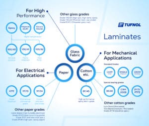 Engineering Plastics and Non-Metallic Engineering Materials | Tufnol
