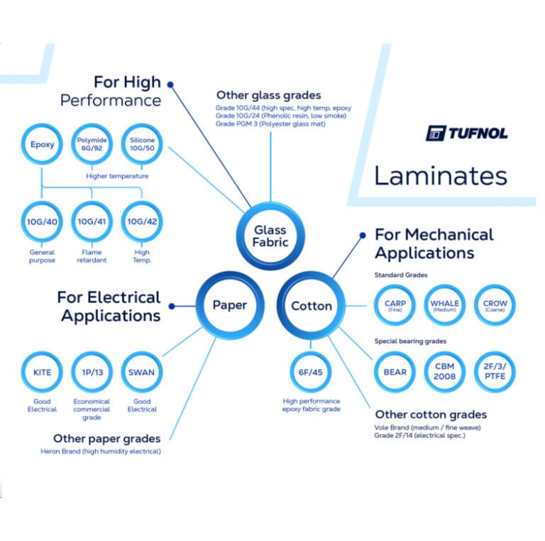Technical Resources, Datasheets, and Guides - Tufnol